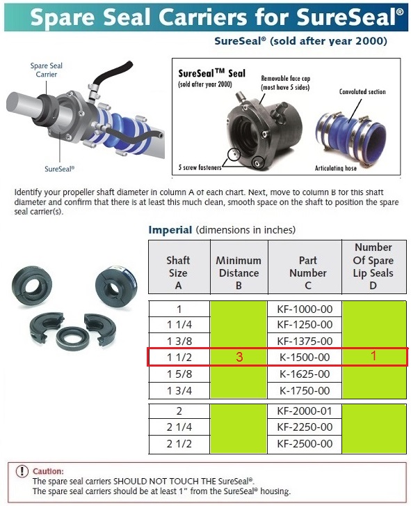 SureSeal - Imperial (inch) Spare Seal Carrier for 1 1/2 inch Shaft Part No: K-1500-00, Imperial ...